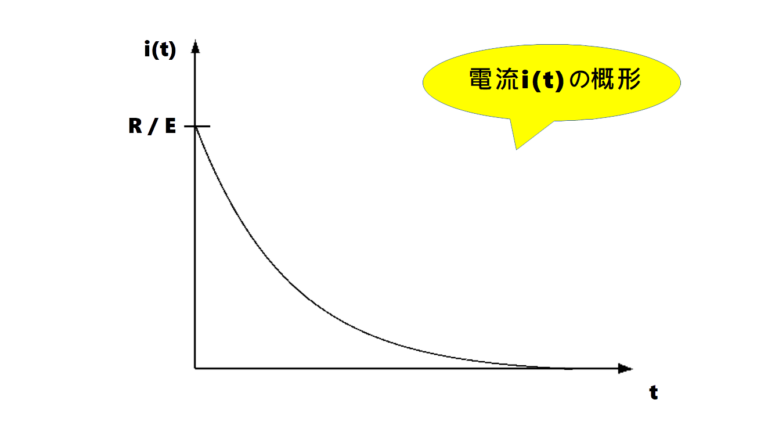RC直列回路の過渡現象を分かりやすく解説！ | Sience-ul